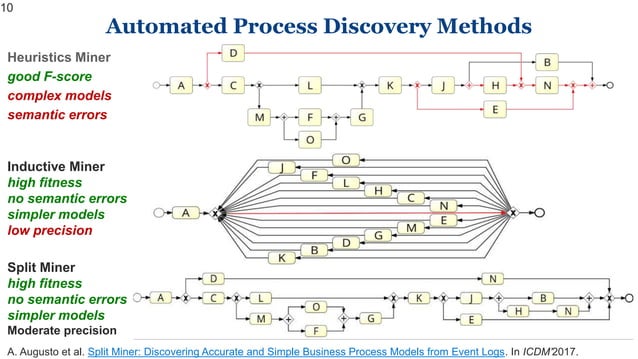 Process Mining And Predictive Process Monitoring In Apromore Ppt