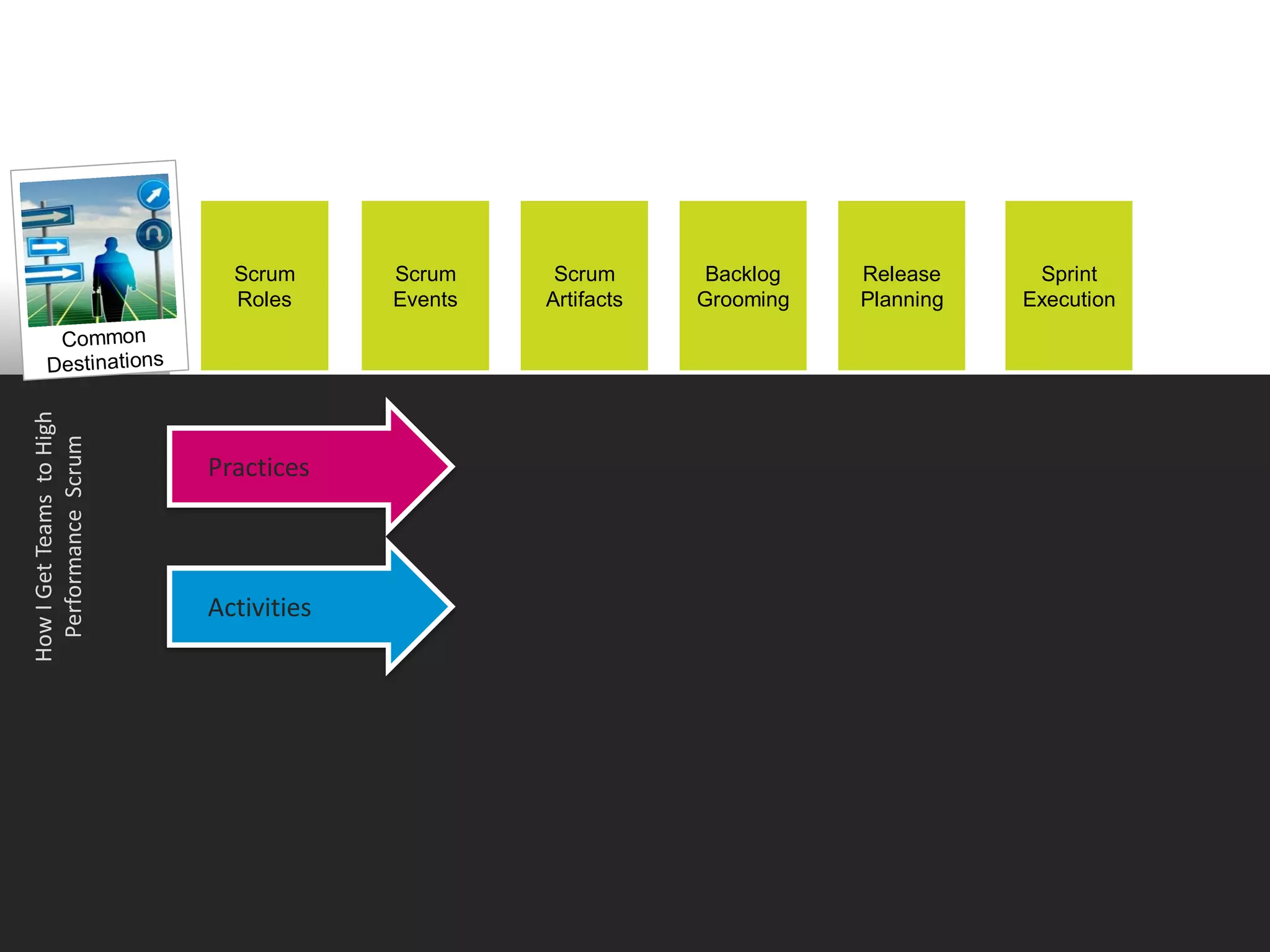 Hass howard scrum master capabilities | PPT | Free Download
