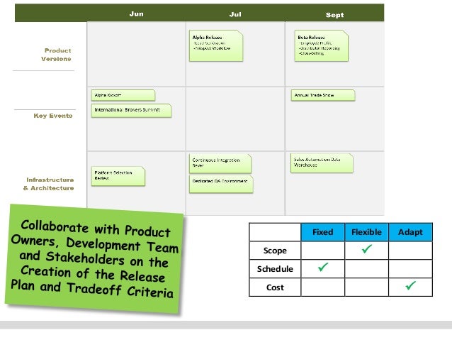 Hass howard scrum master capabilities