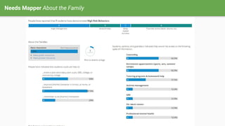 Needs Mapping | PDF | Educational Assessment | Education