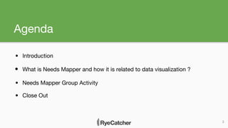 Needs Mapping | PDF | Educational Assessment | Education