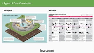 Needs Mapping | PDF | Educational Assessment | Education