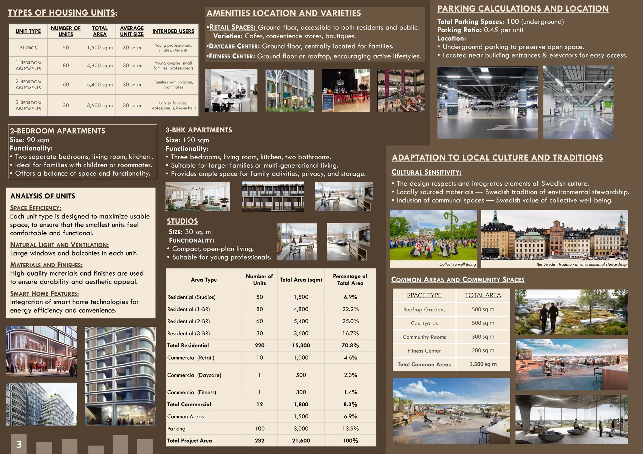 Hasten 21, Sweden : Housing Book Case Study | PDF