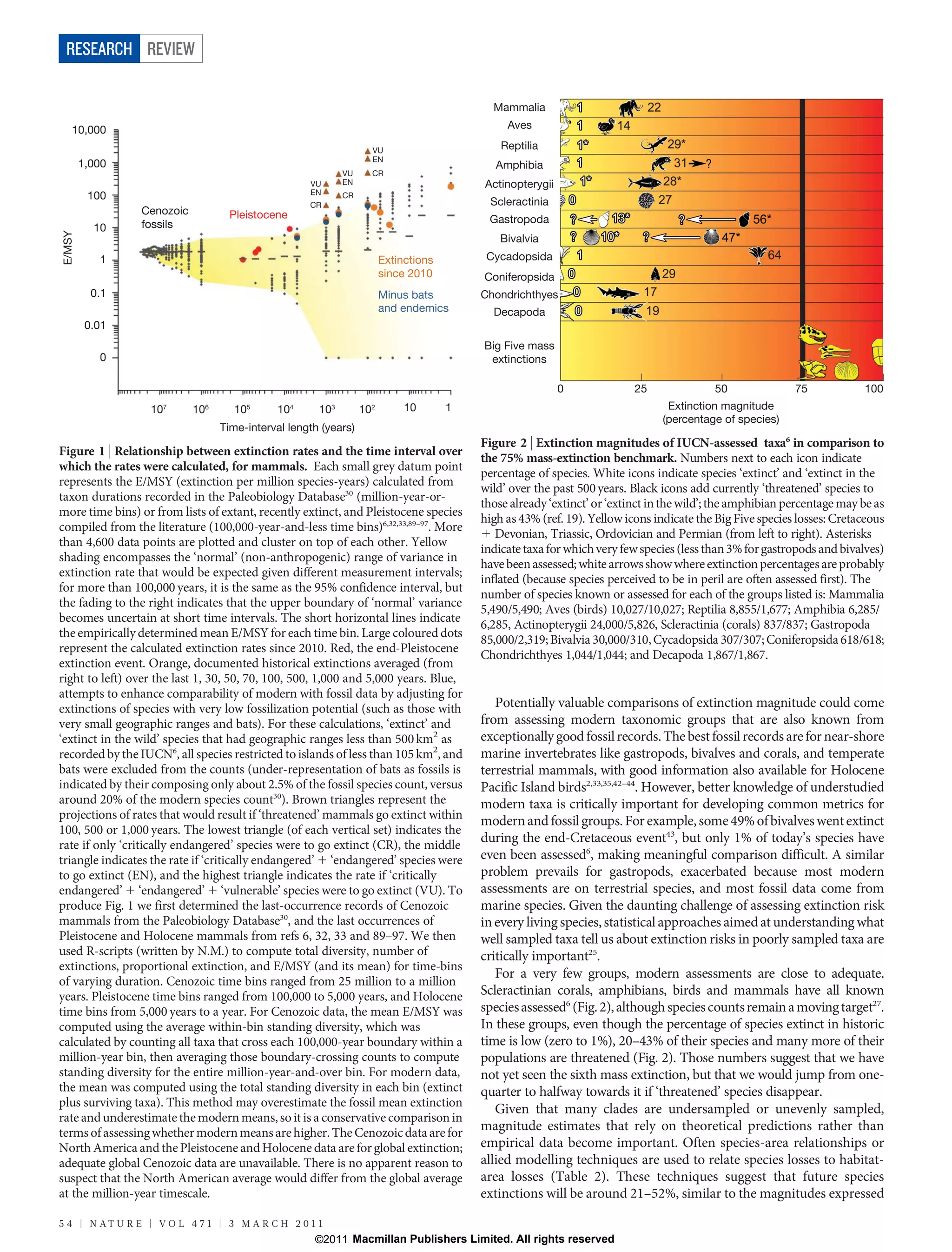 Has the earth sixth mass extinction already arrived 2011 barnosky | PDF