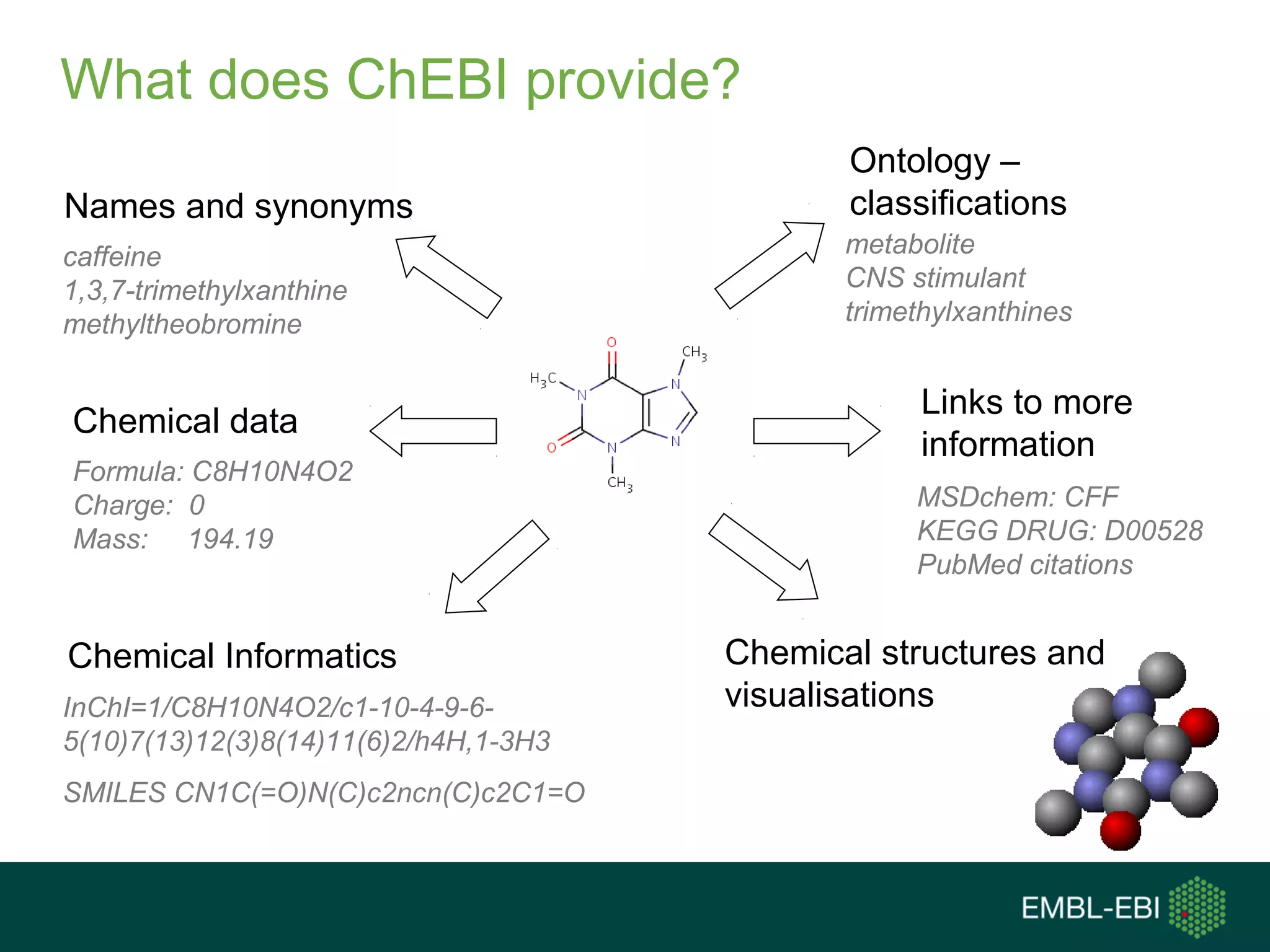 Pipeline for automated structure-based classification in the ChEBI ontology | PPT