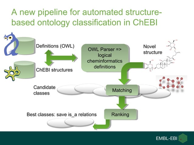 Pipeline for automated structure-based classification in the ChEBI ontology | PPT