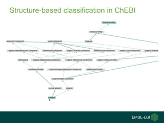 Pipeline for automated structure-based classification in the ChEBI ontology | PPT