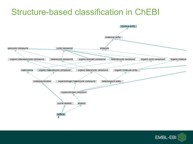 Pipeline for automated structure-based classification in the ChEBI ontology | PPT