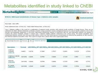 Using ChEBI to explore the underlying biology in metabolomics studies ...