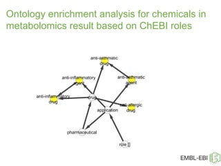 Using ChEBI to explore the underlying biology in metabolomics studies ...