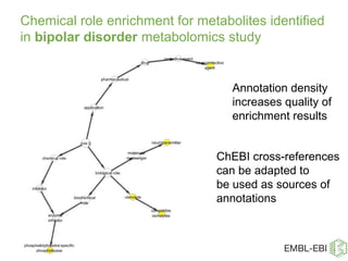 Using ChEBI to explore the underlying biology in metabolomics studies ...
