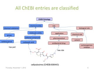 Using ChEBI to explore the underlying biology in metabolomics studies | PPT | Chemistry | Science