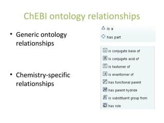 Using ChEBI to explore the underlying biology in metabolomics studies ...