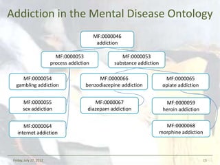 Representing addiction in Mental Functioning and Disease ontologies | PPTX