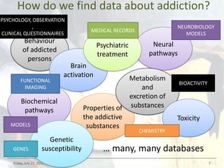 Representing addiction in Mental Functioning and Disease ontologies | PPTX