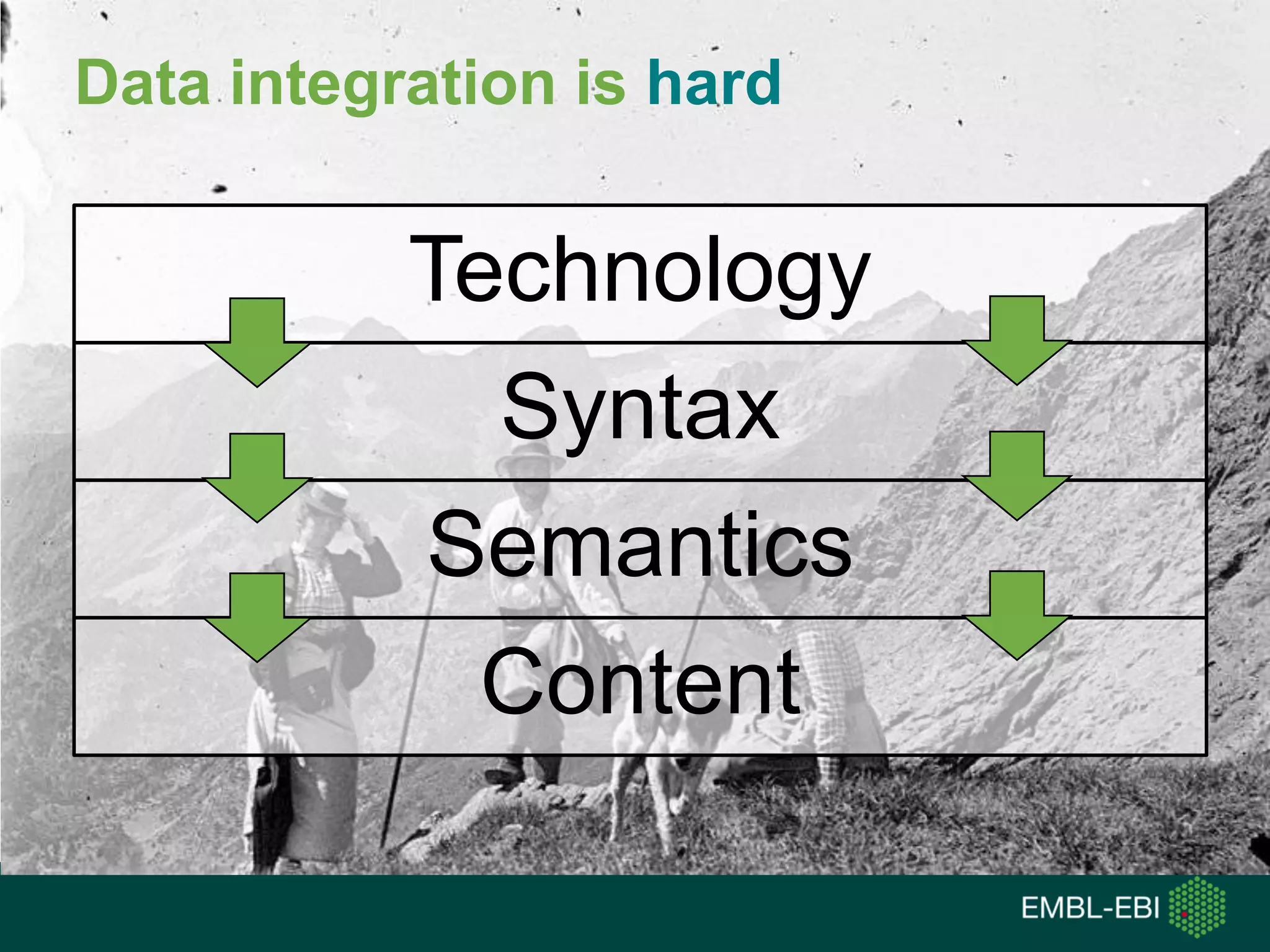 Ontology-based Data Integration | PPTX
