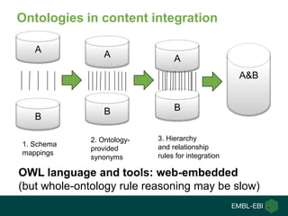Ontology-based Data Integration | PPTX