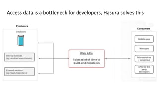 Hasura | PPTX