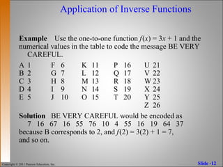 Inverses & One-to-One | PPT