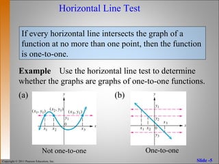 Inverses & One-to-One | PPT