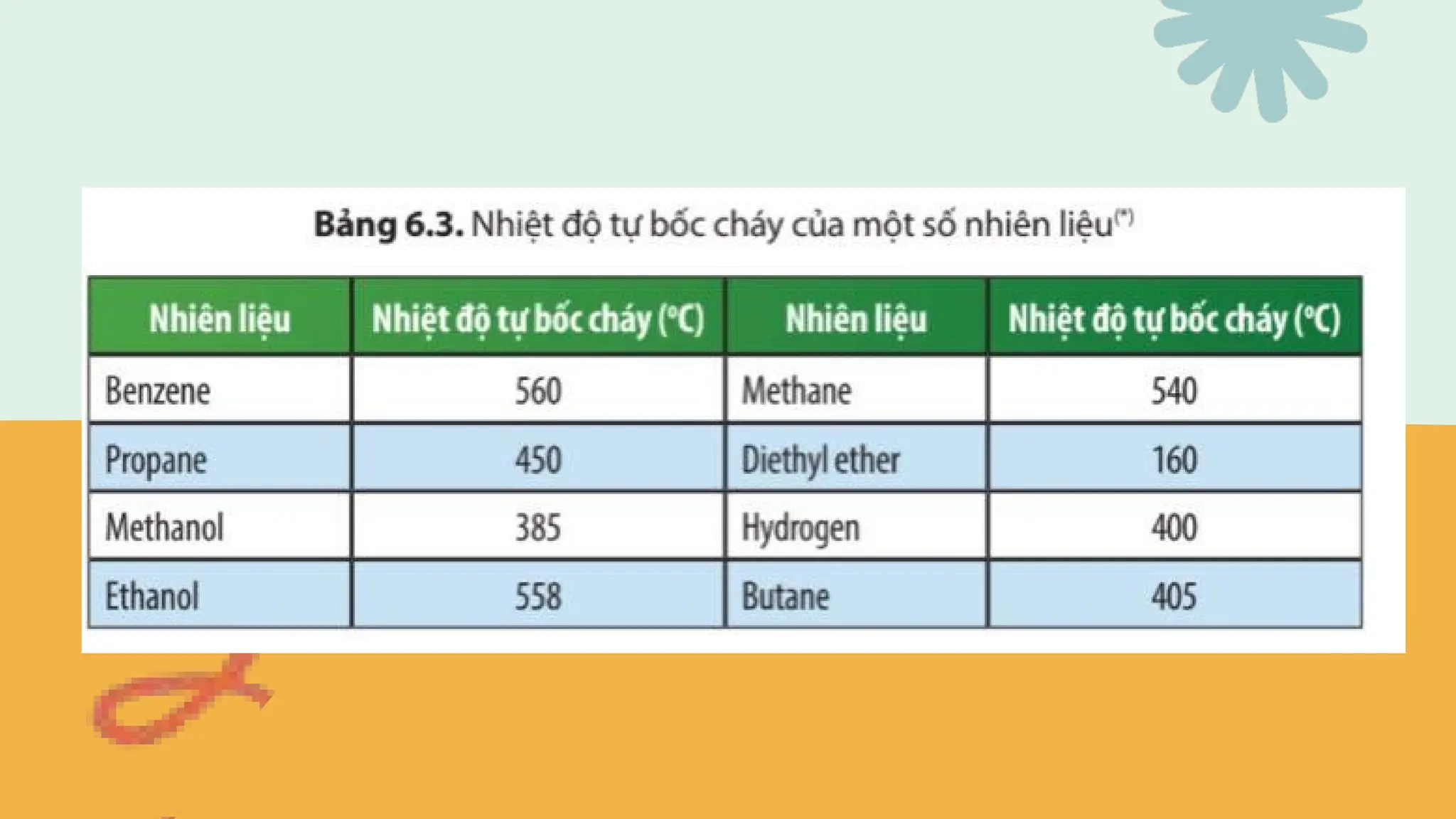 Hóa tổ 2.pptxsa isahi aijsiajsijaijsoiajsiojis | PPTX