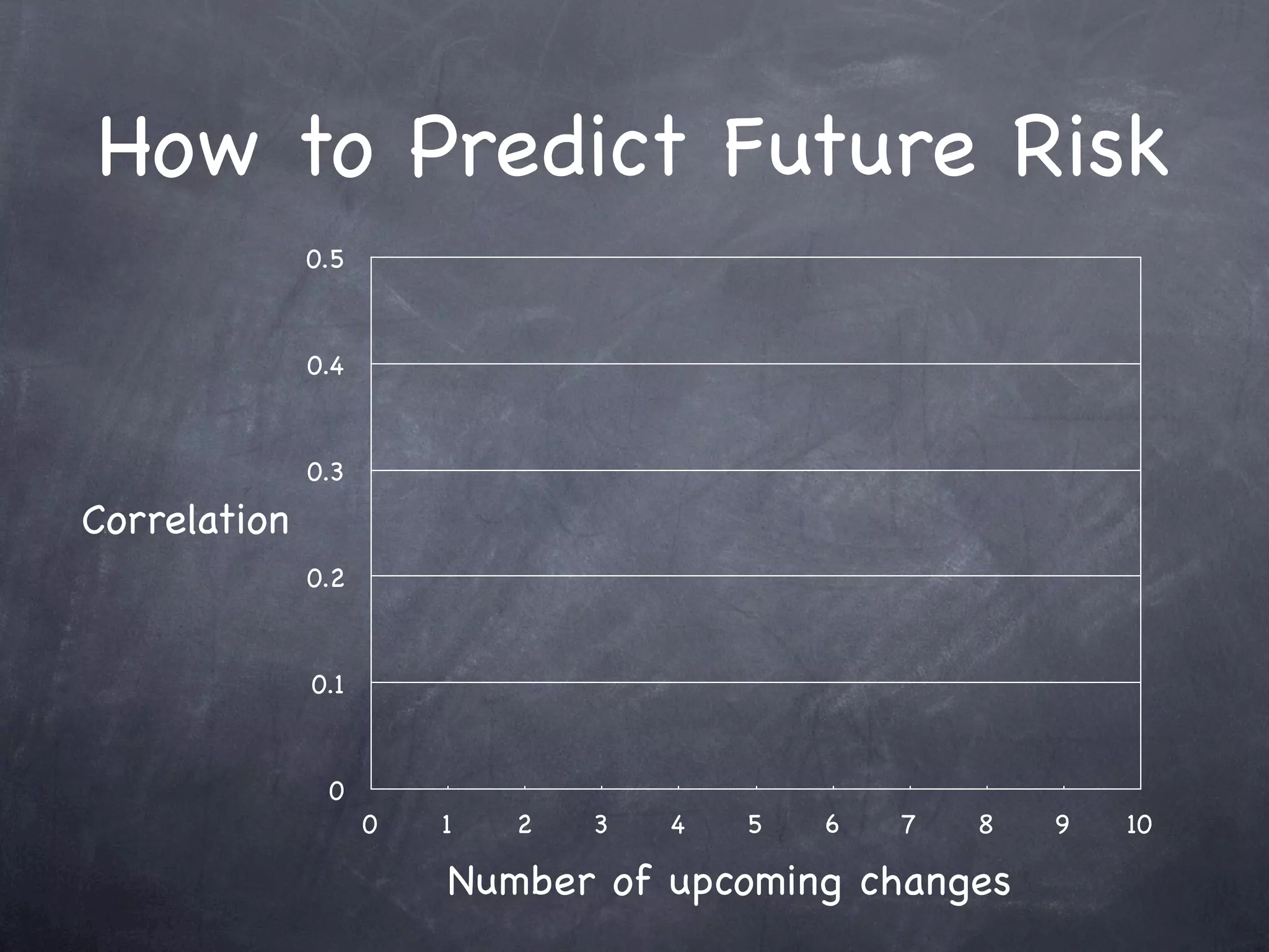 HATARI: Raising Risk Awareness | PDF