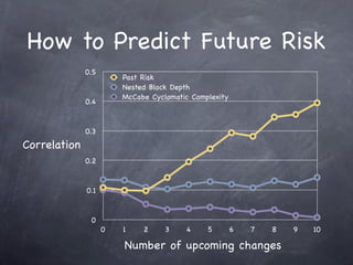 HATARI: Raising Risk Awareness | PDF | Programming Languages | Computing