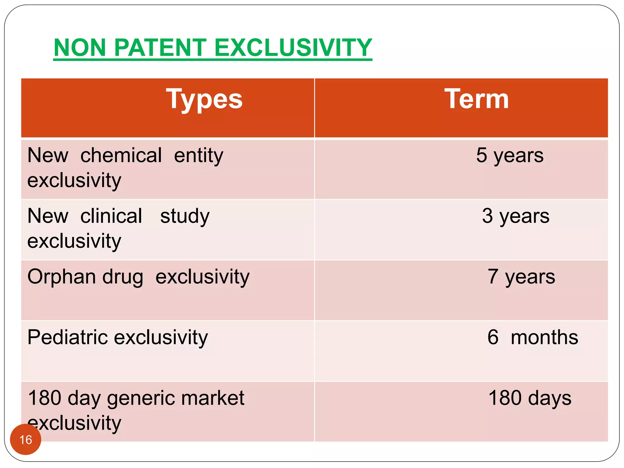 Hatch waxman act & amendments ppt | PPTX
