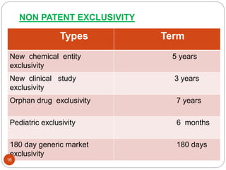 Hatch waxman act & amendments ppt | PPTX