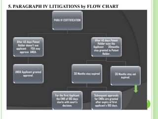 Hatch waxman act and paragraph iv litigations | PPTX