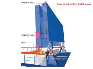 Bulk carriers Ships Hatch cover survey | PPSX