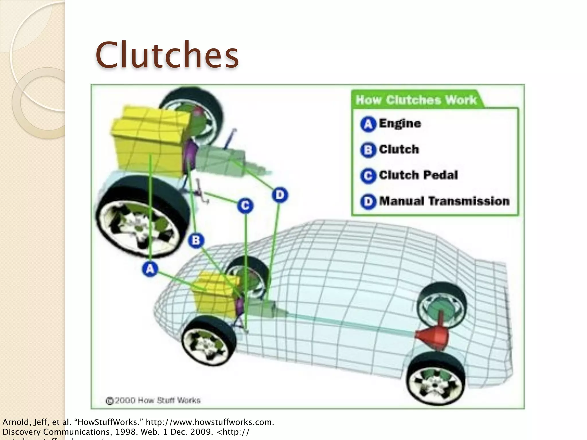 SGP Final Slides | PPT