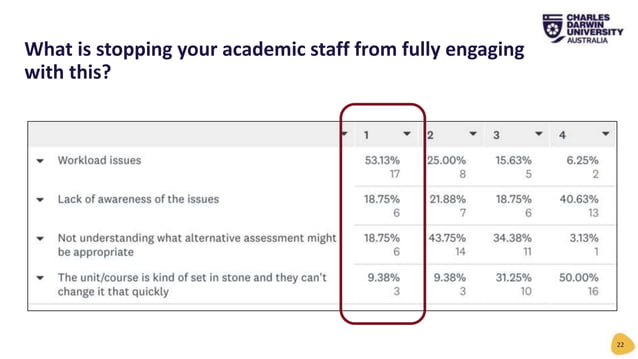 Reimagining authentic curriculum in the age of AI | PPTX
