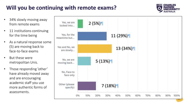 Reimagining authentic curriculum in the age of AI | PPTX