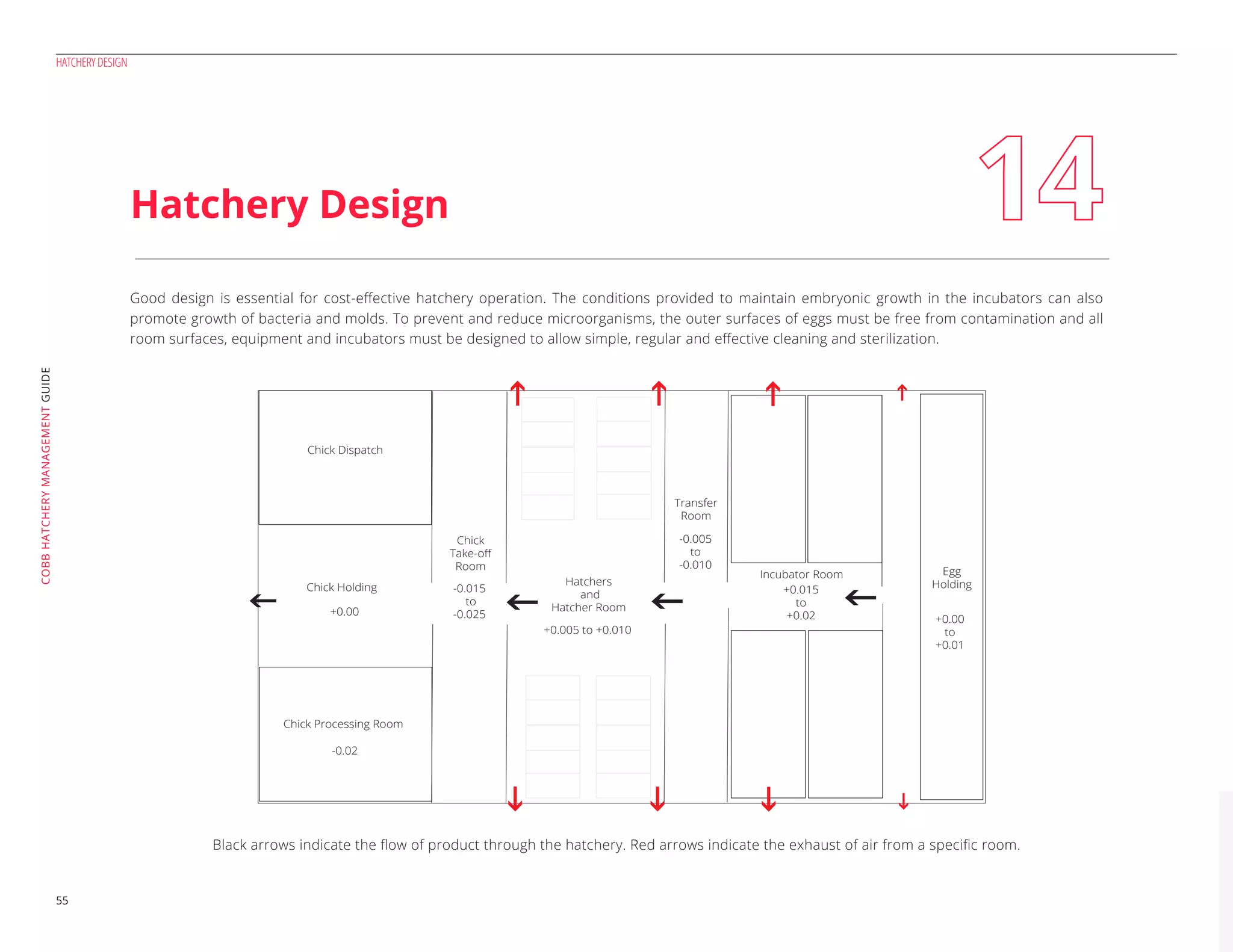 Hatchery guide cobb poultry | PDF