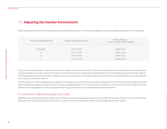 Hatchery guide cobb poultry | PDF | Infertility | Reproductive Health
