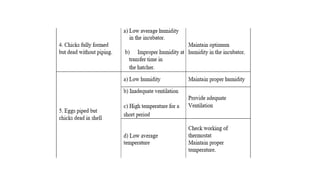 hatchery management poultry science veterinary | PPT