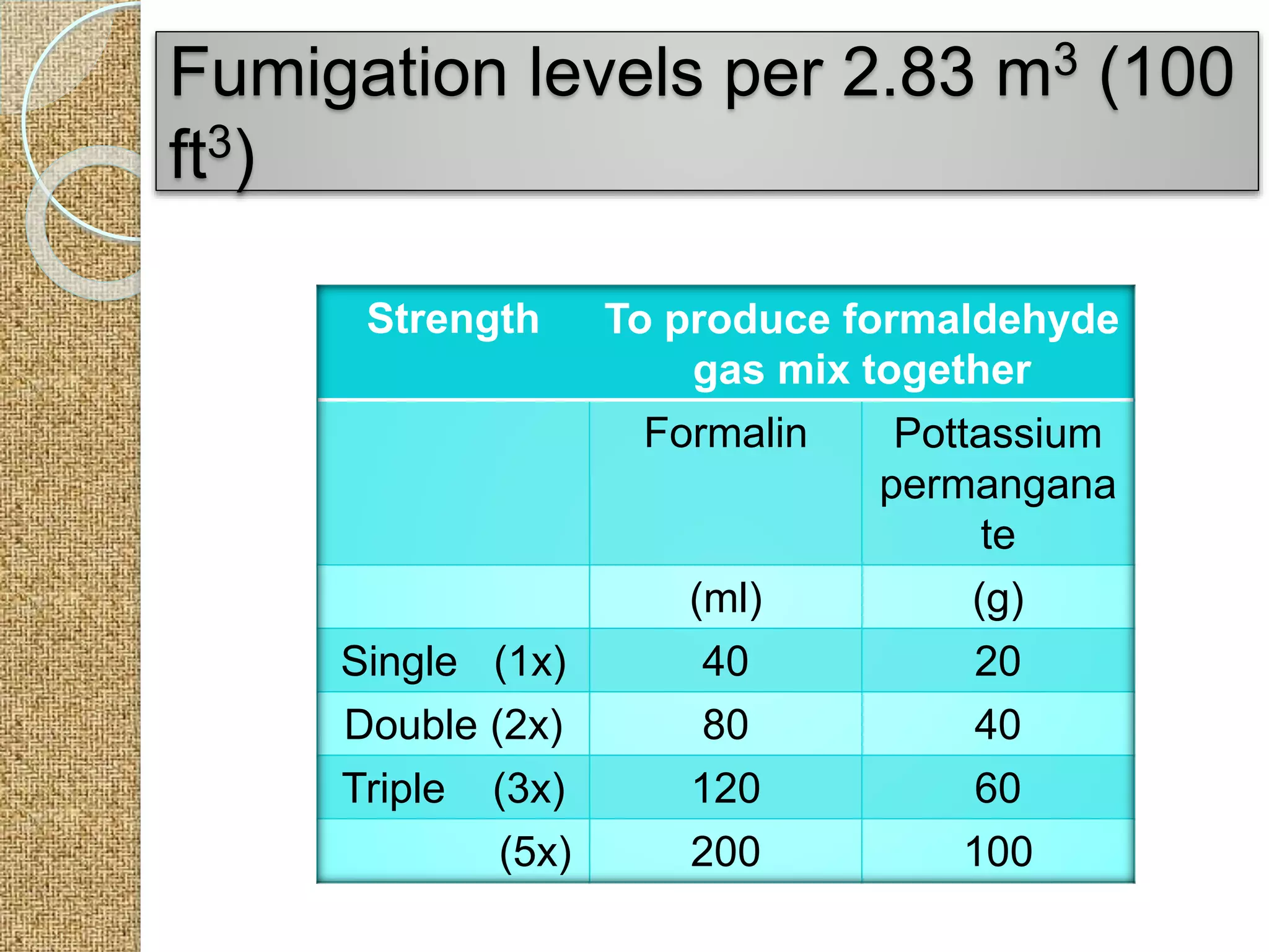 Hatchery management in Poultry (Fumigation) | PPTX