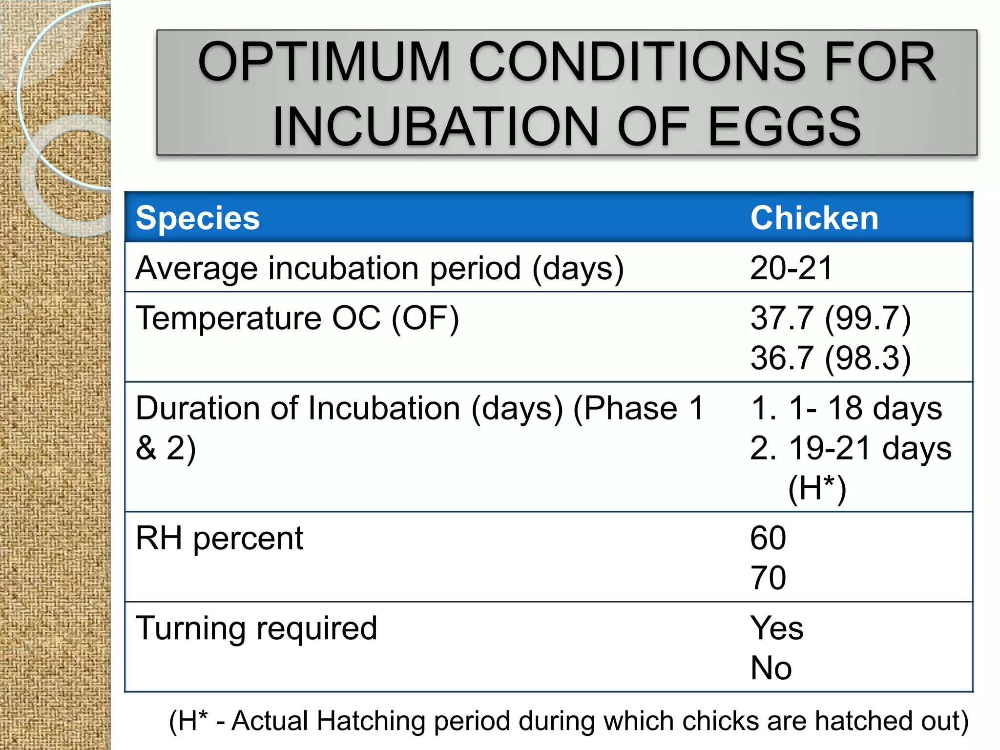 Hatchery management in Poultry (Fumigation) | PPTX