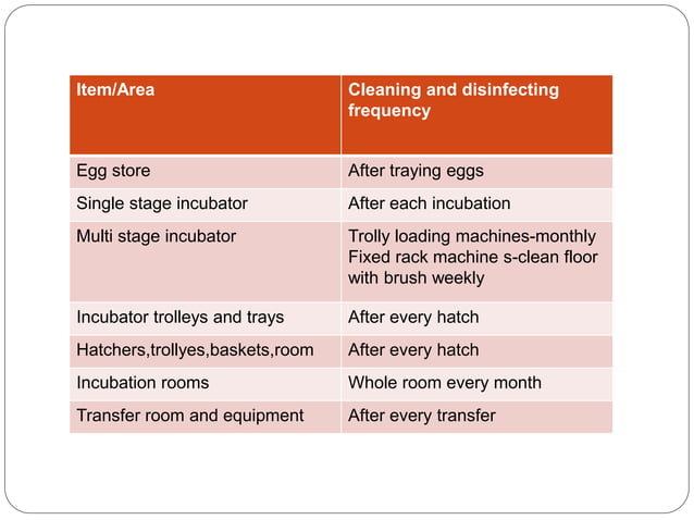 Hatchery sanitation | PPTX | Infectious Diseases | Diseases and Conditions