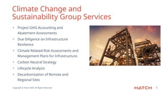 Hatch ESG Capability for Business: Mining Energy | PPT