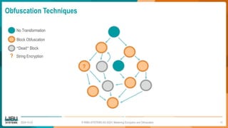 Hatching Ideas: Mastering Encryption and Obfuscation | PPT