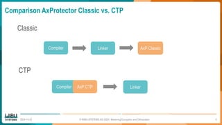 Hatching Ideas: Mastering Encryption and Obfuscation | PPT