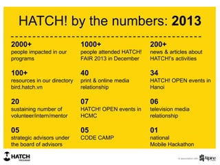 HATCH! INTRODUCTION | PPTX