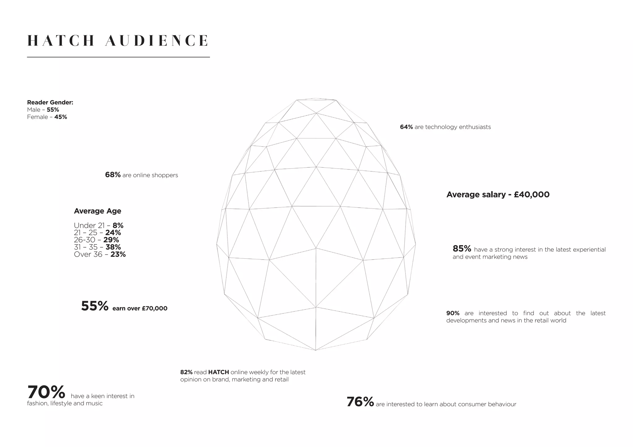 HATCH: Media Pack | PPT