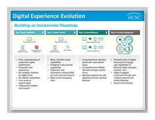 Focusing on Customer Experience & Digital Innovation to Reduce Customer ...