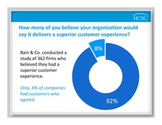 Focusing on Customer Experience & Digital Innovation to Reduce Customer ...