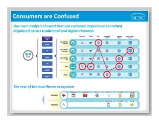 Focusing on Customer Experience & Digital Innovation to Reduce Customer ...