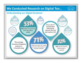 Focusing on Customer Experience & Digital Innovation to Reduce Customer ...