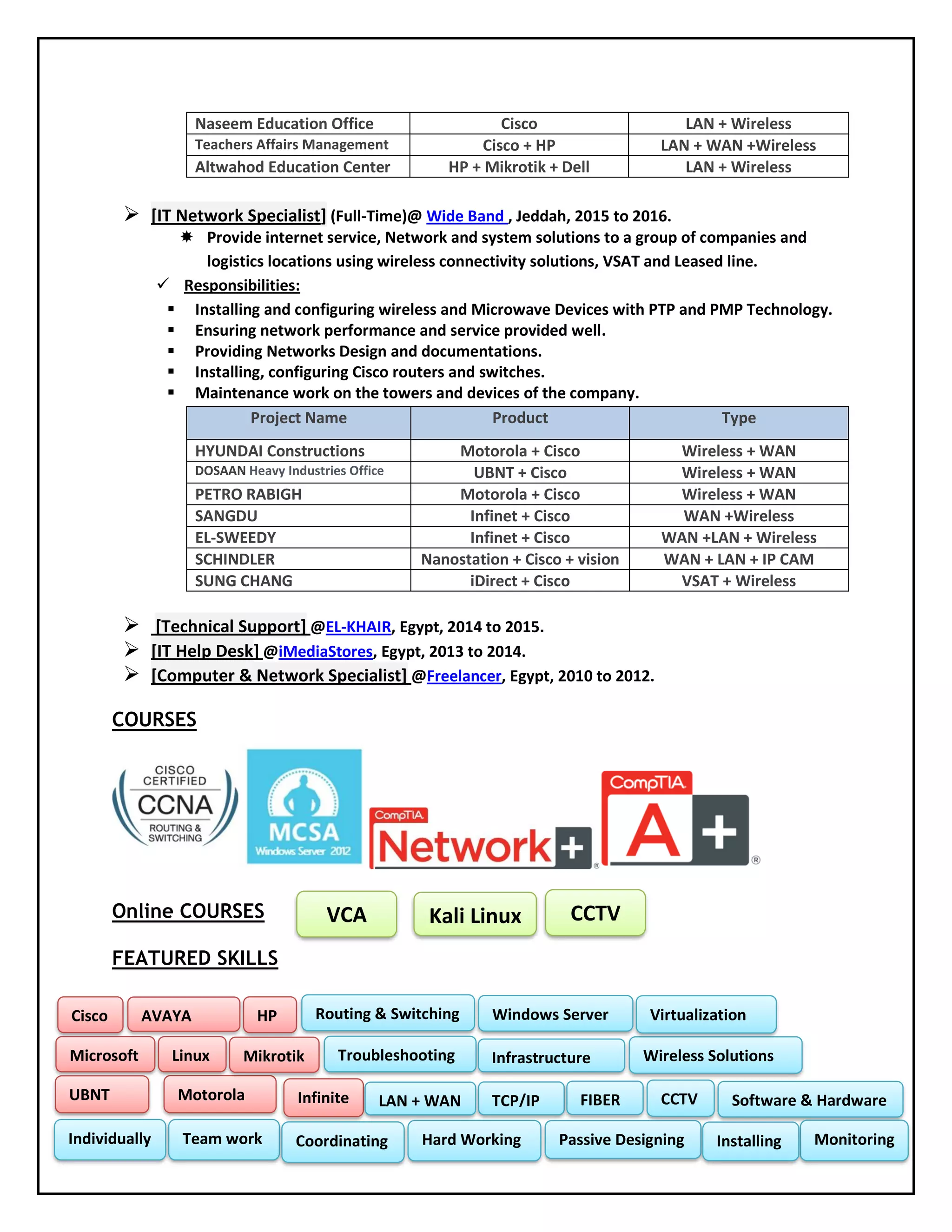 Hatem yassin cv | PDF